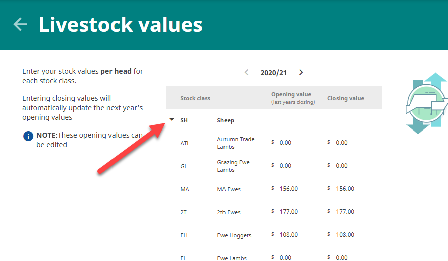 How to Determine livestock values and weights