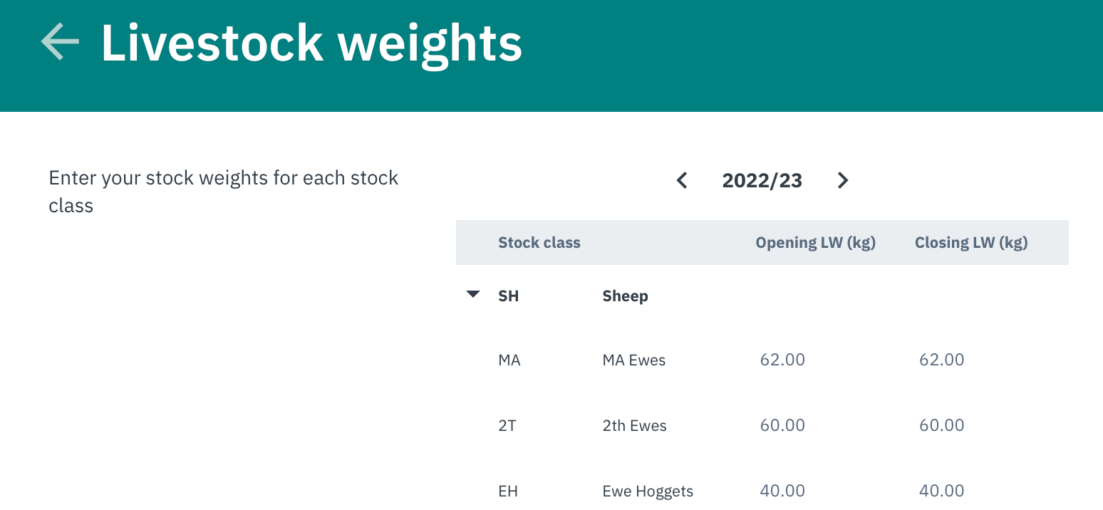 How to Determine livestock values and weights