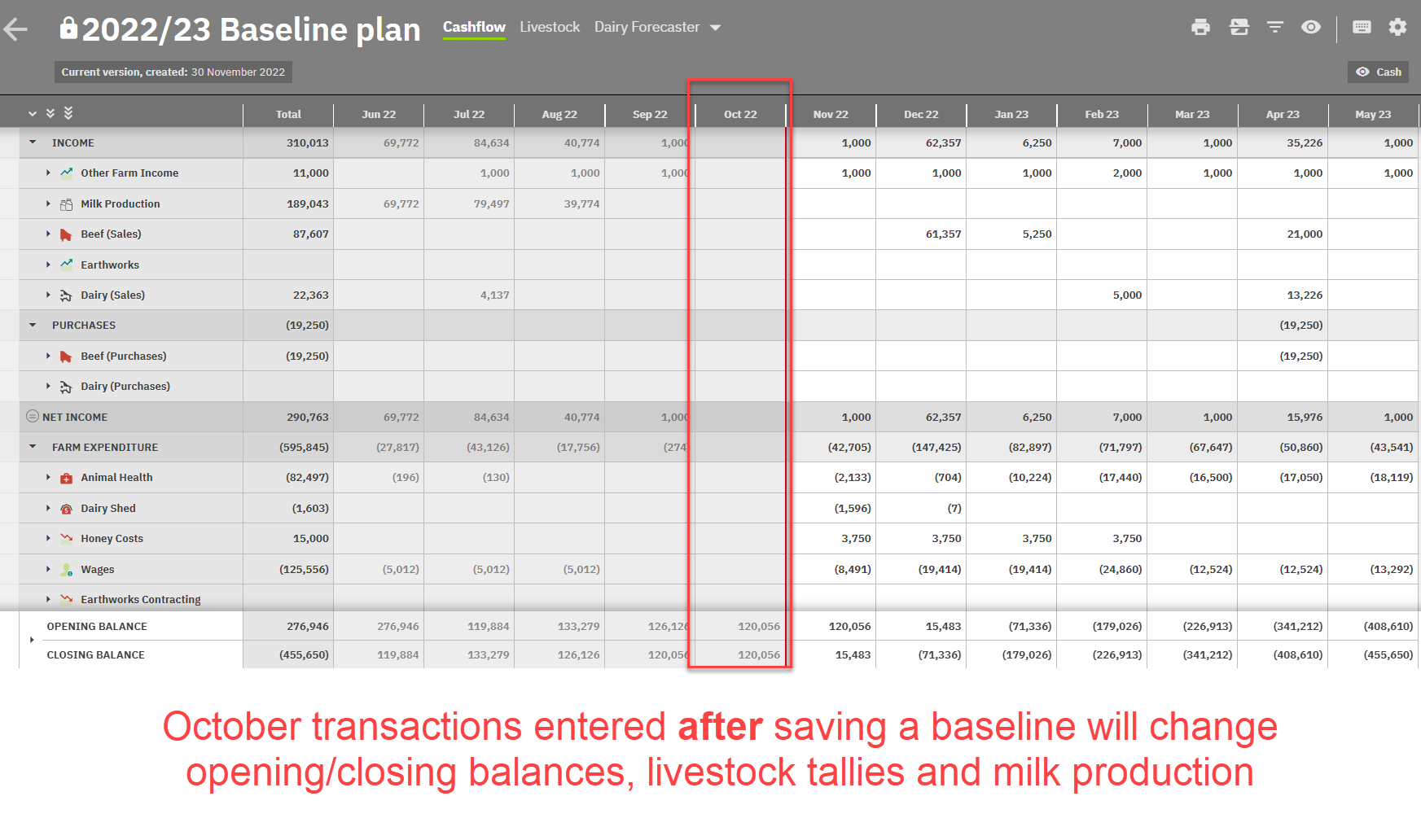 How does a baseline plan work?