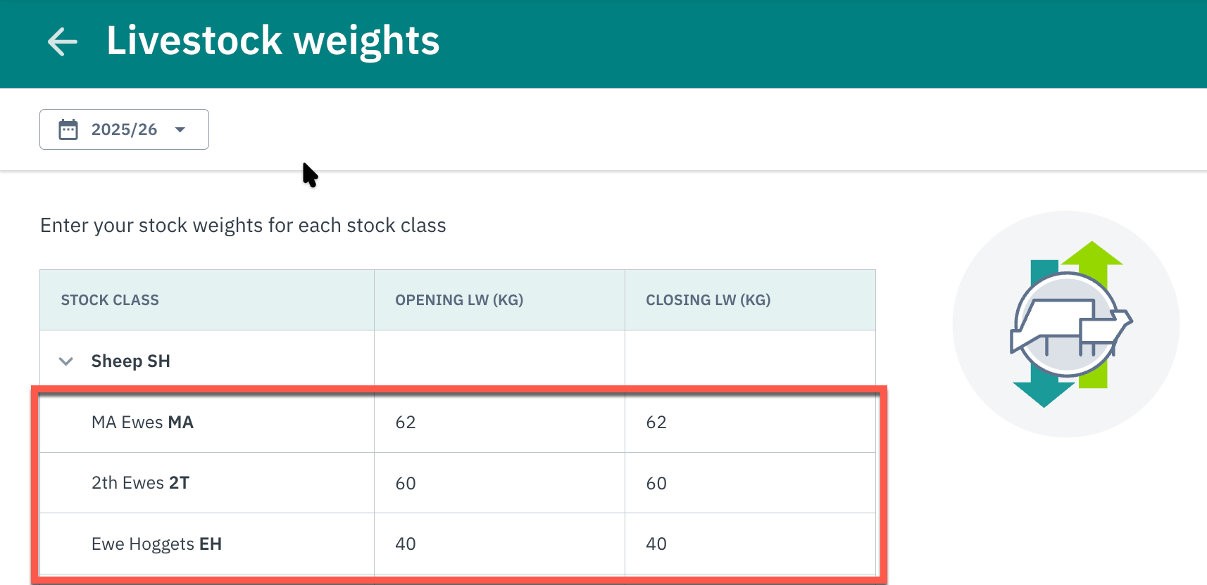 How to Determine livestock values and weights