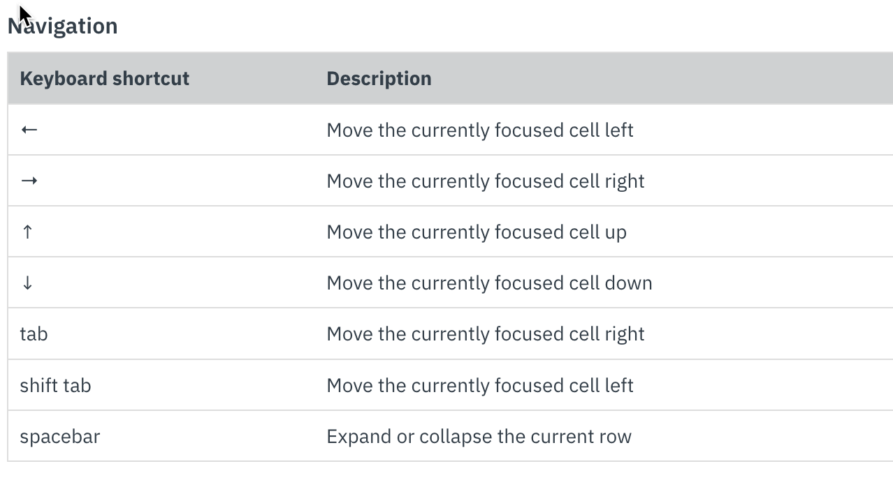 Recommended Office and Computer Setup for Farm Focus